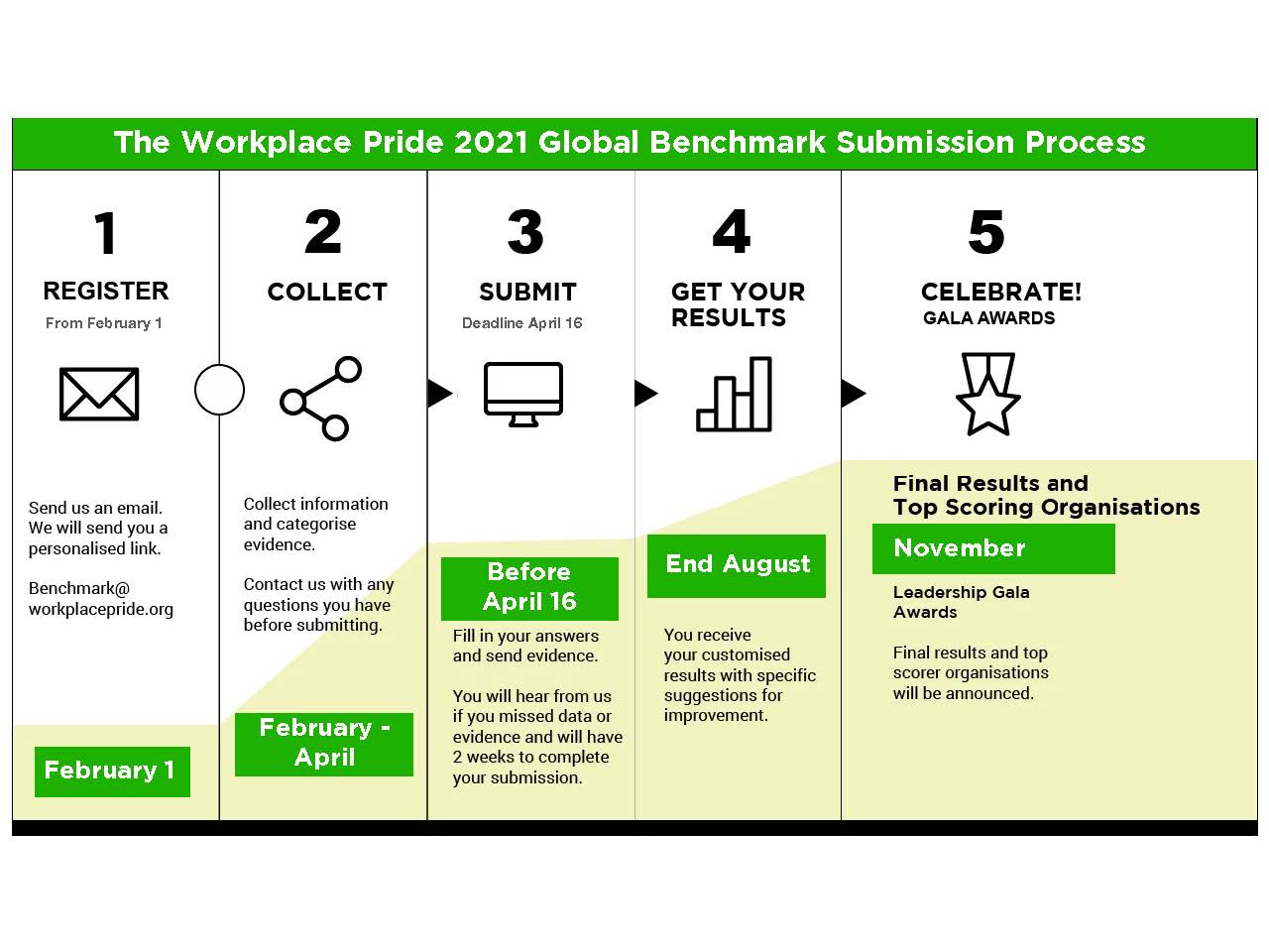 Workplace Pride Global Benchmark is Open! - Workplace Pride