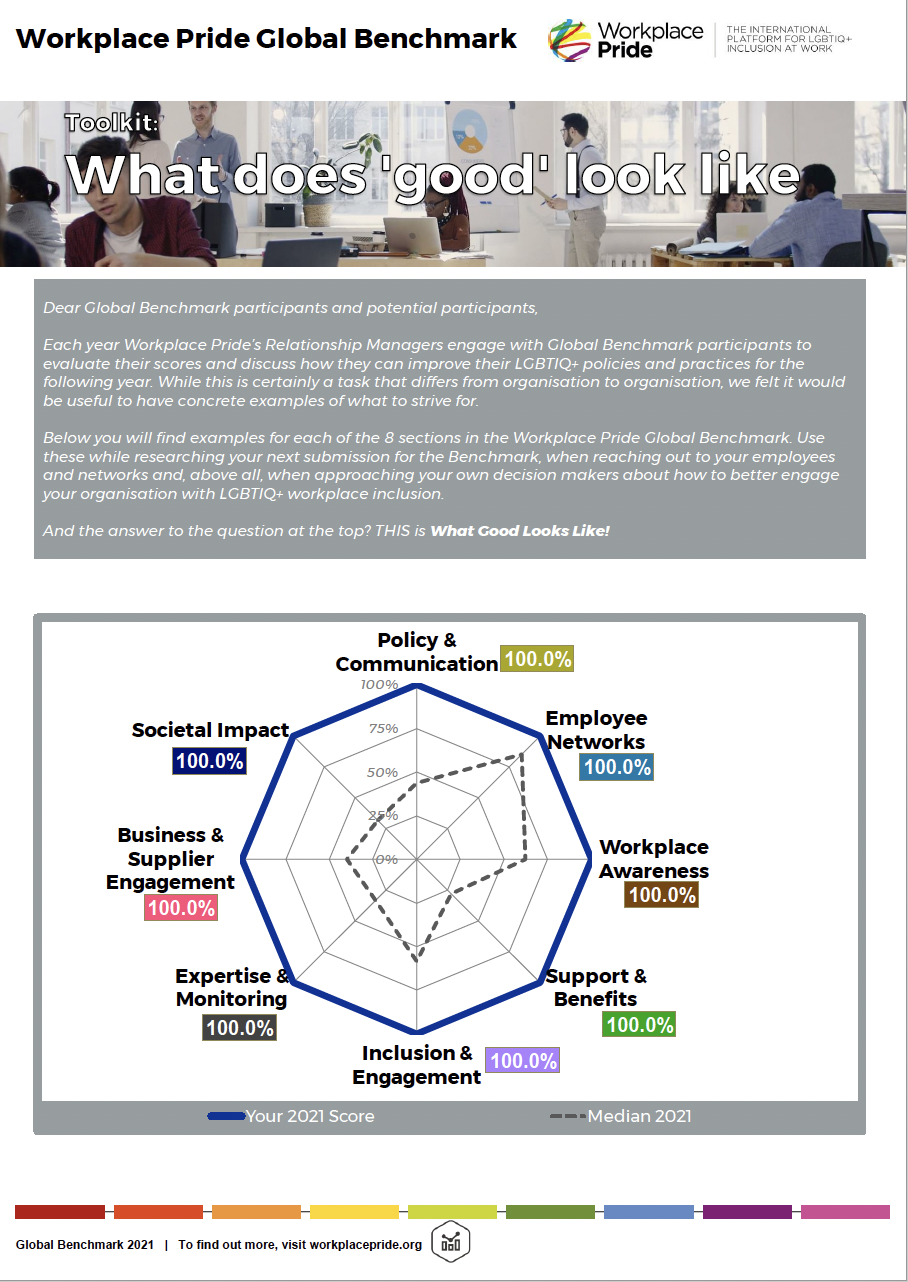 This is what GOOD looks like for LGBTIQ+ workplace inclusion! - Workplace Pride