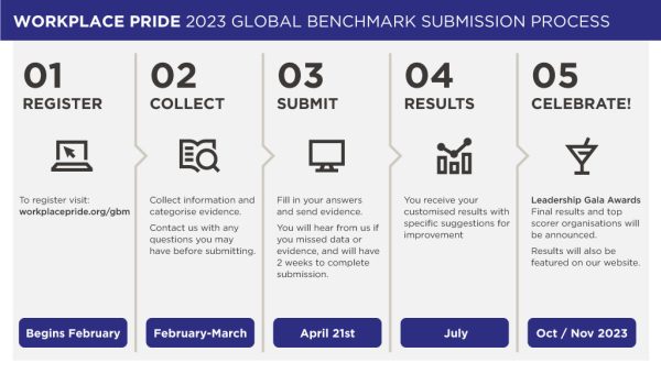 Workplace Pride Global Benchmark - Workplace Pride